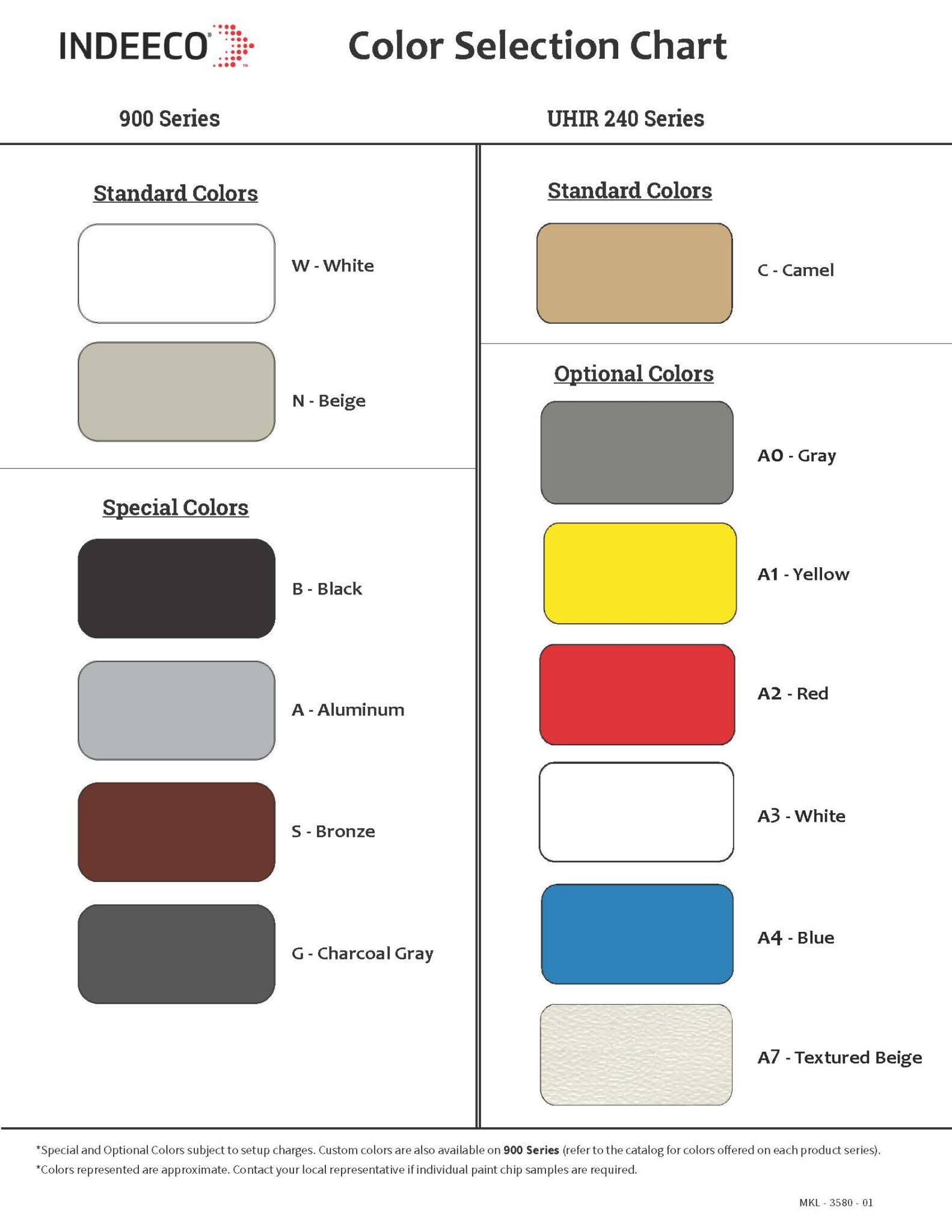 UHIR Series Unit Heater - Indeeco